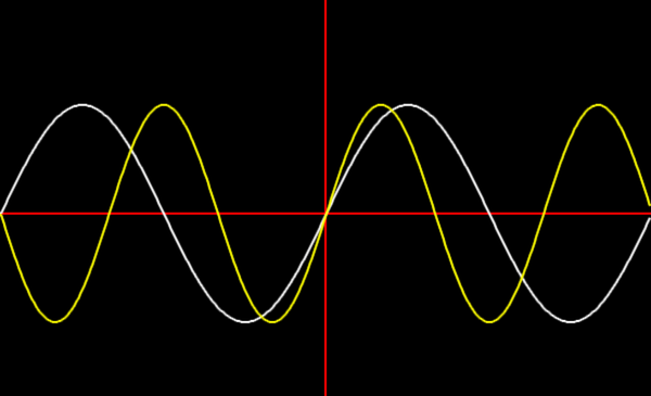 The Perceptual Tuning Primer - 8BitDev.org - Atari 7800 Development Wiki